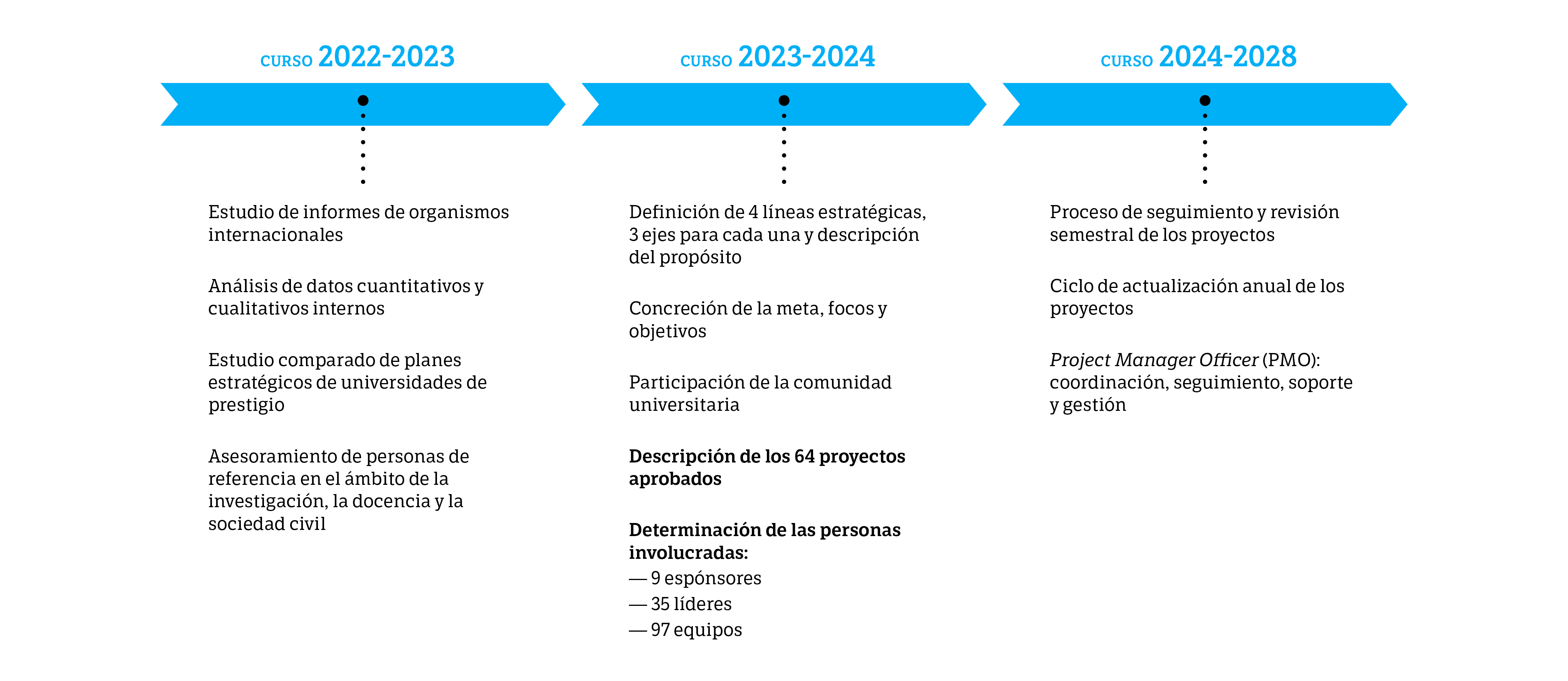 Plan estratégico UIC 28 | Universitat Internacional de Catalunya